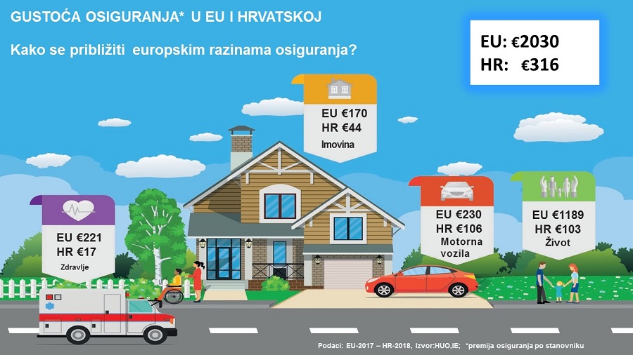 Blog Uniqa osiguranja, sve prednosti osiguranja - UNIQA osiguranje